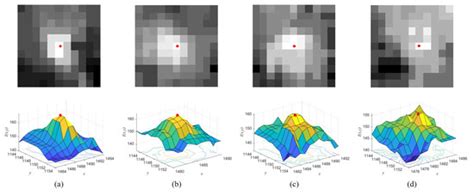 Small Space Target Detection Based On A Convolutional Neural Network And Guidance Information