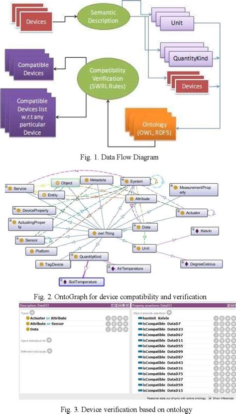 Figure 3 From Device Verification And Compatibility For Heterogeneous