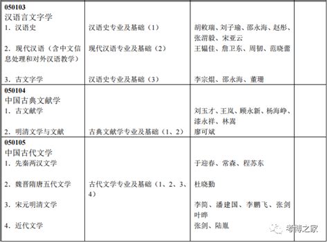 北京大学中国语言文学系 2024 年博士研究生招生专业目录 知乎