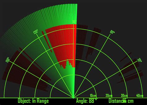 Github Ardapecelsonar Detection System A Detection System With Arduino You Can Control The