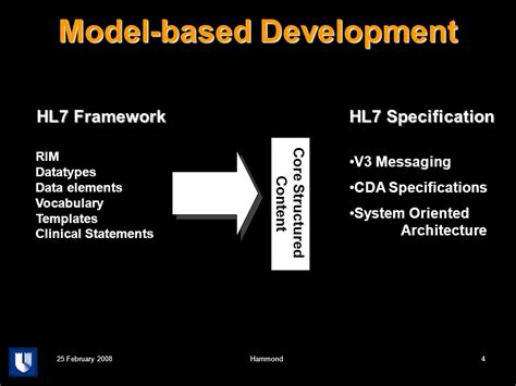 Introduction To HL7 Version 3 W Ed Hammond February 25 Ppt Download