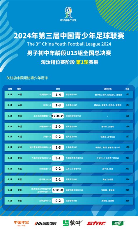 战报｜2024年第三届中青赛男子初中年龄段u15组全国总决赛淘汰排位赛第1轮 cetv