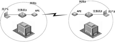 Equipment And Method For Realizing Wireless Network Intercommunication Eureka Patsnap