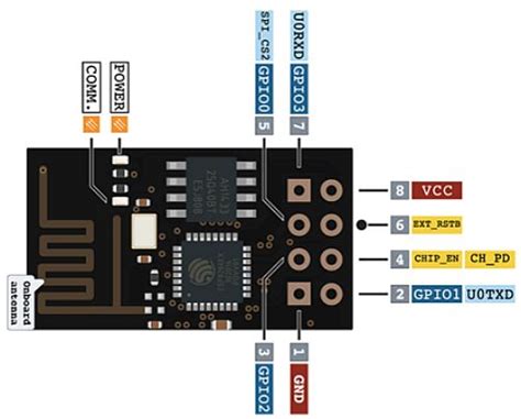 ESP S ESP Serial WIFI Wireless Transceiver Module DC V GHz Black AUSCOM