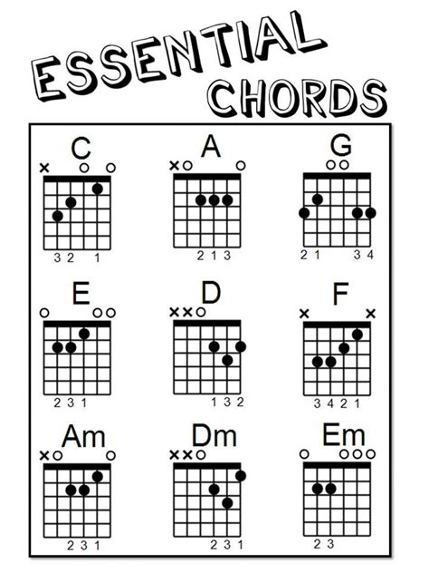 How To Memorize Guitar Chords Mozart Project