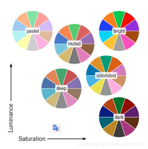 Seaborn样式设置seaborn Style Csdn博客