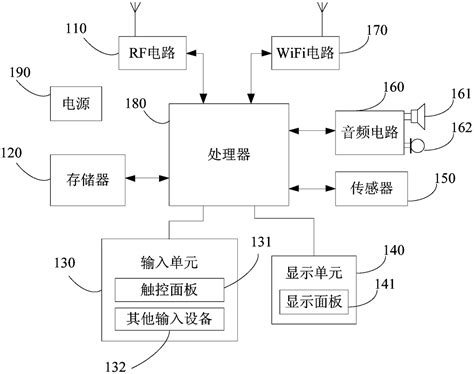 Network Access Control Method And Device And Mobile Terminal Eureka Patsnap
