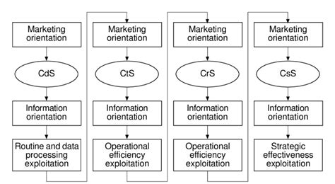 a customer service information technology hierarchical classification download scientific