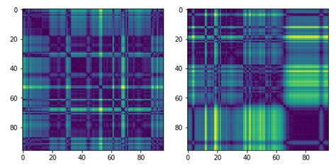 Single Residential Load Forecasting Using Deep Learning And Image Encoding Techniques