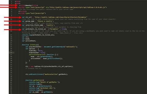 Data Visualisation For Non Noobs Improving The Hierarchy Using Javascript Api To Feed A Click