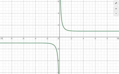 三角函数家族科普大全（二）：探寻家族24个函数的定义域、值域、图像、导函数及原函数 哔哩哔哩