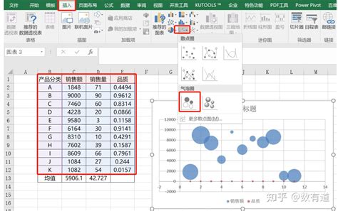 Excel 可视化 象限图 知乎