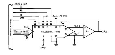 Dac0832 Pinout Features And Datasheet