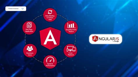 Mengenal Angular Js Dan Fitur Fiturnya Pt Vascomm Solusi Teknologi