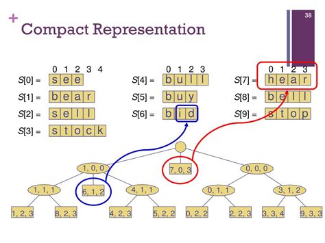 Ppt Ch4c Powerpoint Presentation Free Download Id5807088