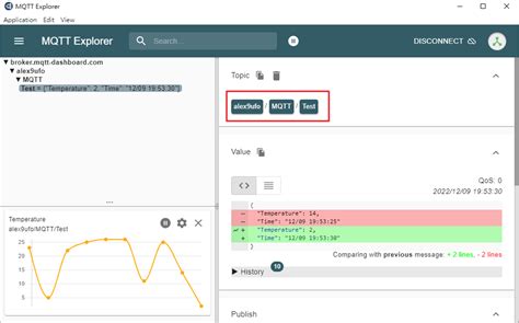 Alex9ufo 聰明人求知心切 Paho Mqtt Python1 Publish Subscribe