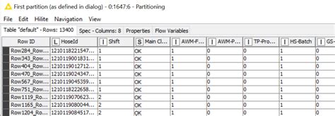Feature Selection Loop Exclution By Variable List Knime Analytics