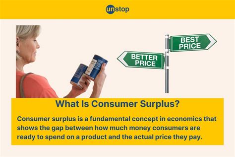 what is consumer surplus definition formula and calculation unstop
