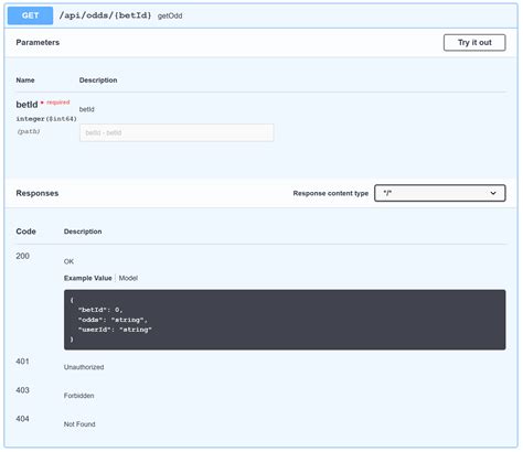 Java Spring Rest And Swagger Stack Overflow