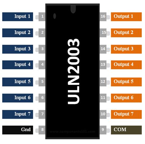 ULN IC Pinout Features Equivalents Datasheet