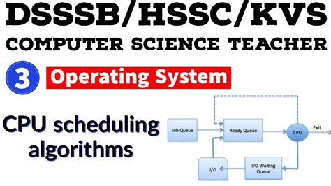 Computer Science Teacher Cpu Scheduling Algorithms Dsssbhssckvs