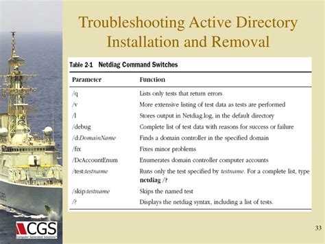Ppt Installing And Configuring Active Directory Powerpoint