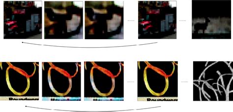 figure 1 from exploring test time optimization for discrete neural representation learners