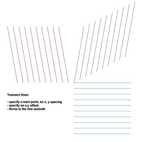 Polygon Polyline Tools For Pro Esri Community