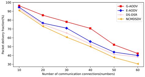traffic predictive routing strategy for satellite networks