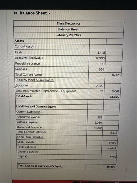 Solved 1a Income Statement Explanation Income Statement