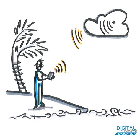 Cloud Computing Drawing Free Download On ClipArtMag