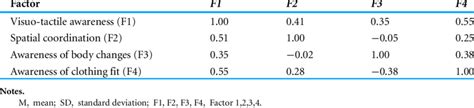 Promax Rotation Factor Correlations Download Scientific Diagram