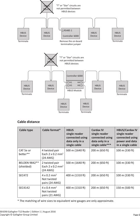 Gallagher Group C30044xa Prox Readers T11 Multi Tech T11 Multi Tech Piv And T12 Multi Tech User