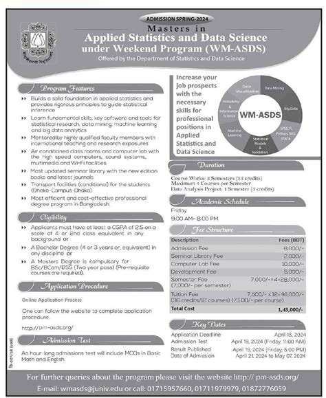 Masters In Data Science In Bangladesh