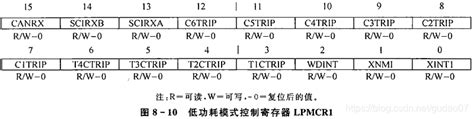 小白能读懂的 《手把手教你学dsptms320x281x》第六章 时钟和系统控制osc和pll Csdn博客
