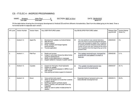 android activity 1 android activity cs it elec 4 android programming name amparo john