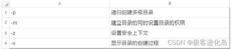 Linux基本功系列之mkdir命令实战linux上安装mkdir Csdn博客