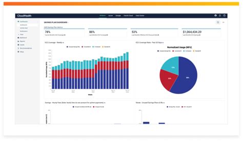 Cost Optimization And Governance Shire Cloud