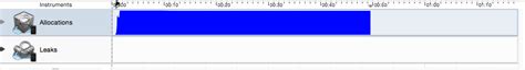 Swift Instruments Allocations Of The Charts Using Sprite Kit Template