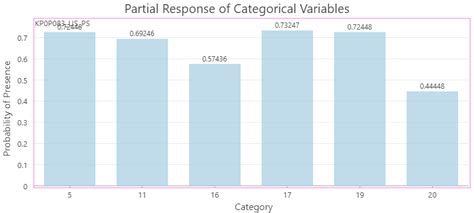 Presence Only Prediction Maxent 101 Using Gis To Model Species