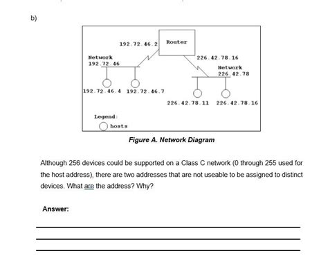 Solved B Figure A Network Diagram Although 256 Devices Chegg Com