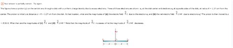 Solved The Figure Shows A Proton P On The Central Axis