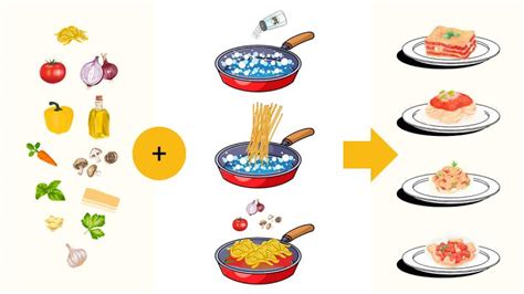 Alma Telibecirevic On Linkedin How A Modular Content Strategy Can