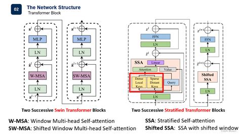 论文汇报ppt——stratified Transformer For 3d Point Cloud Segmentation Csdn博客