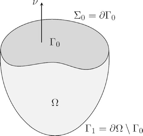 The Fluid Thermoelastic Plate Geometric Download Scientific Diagram