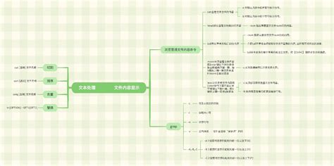 Linux(五、六)文本处理,文件内容显示和文件其他操作学习 Csdn博客 Linux(五、六)文本处理,文件内容显示和文件其他操作学习 Csdn博客