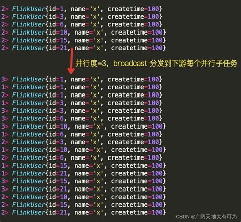 5、flink任务中常用的转换算子（transformation） flink java 算子 csdn博客