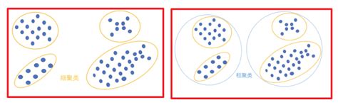 Machine Learning Clustering Algorithm K Means 25