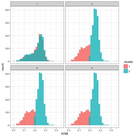 Introducing The Ebbr Package For Empirical Bayes Estimation Using