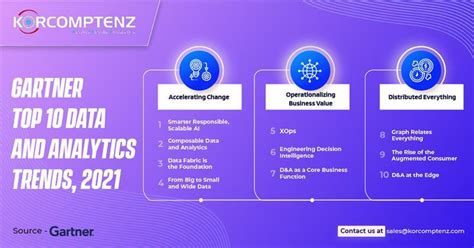 Korcomptenz Inc Top 10 Data And Analytics Trends For